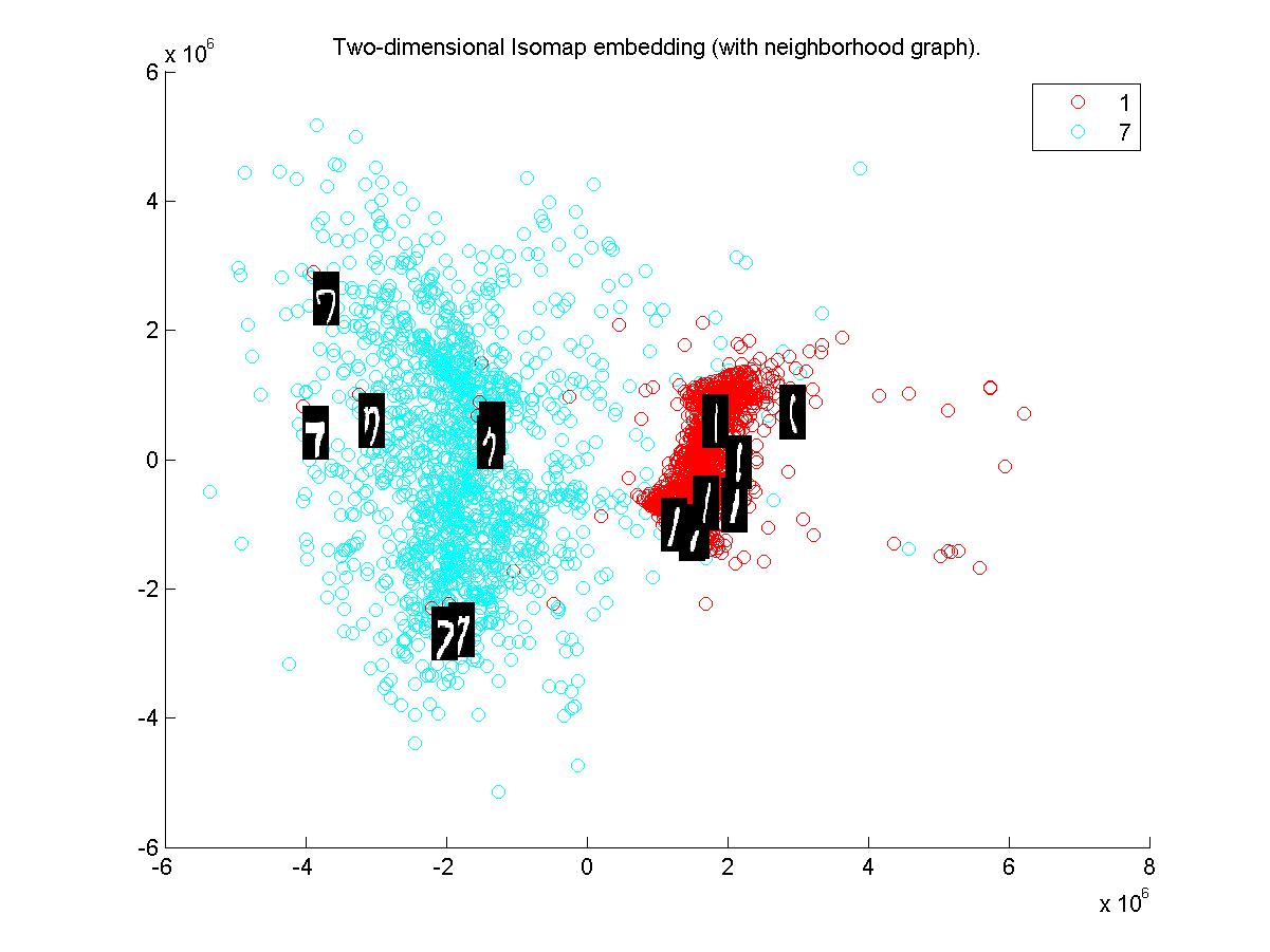 Assignment 1 - 10212