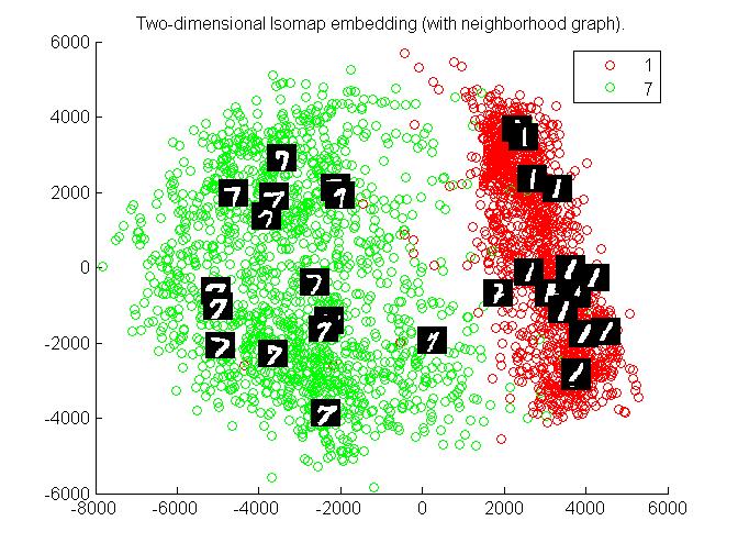 Artificial Intelligence - CS365